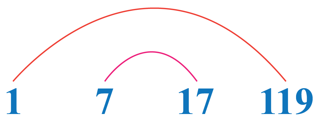 Factors of 119 - Cuemath