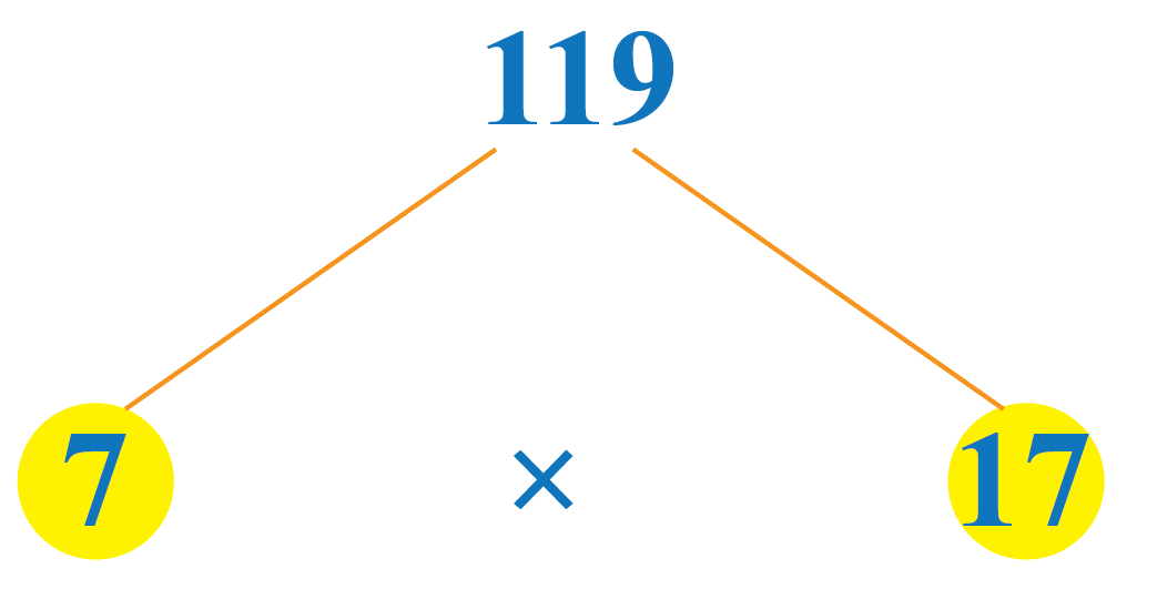 Factors Of 119 Cuemath