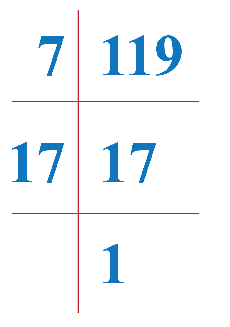 Factors of 119 - Cuemath