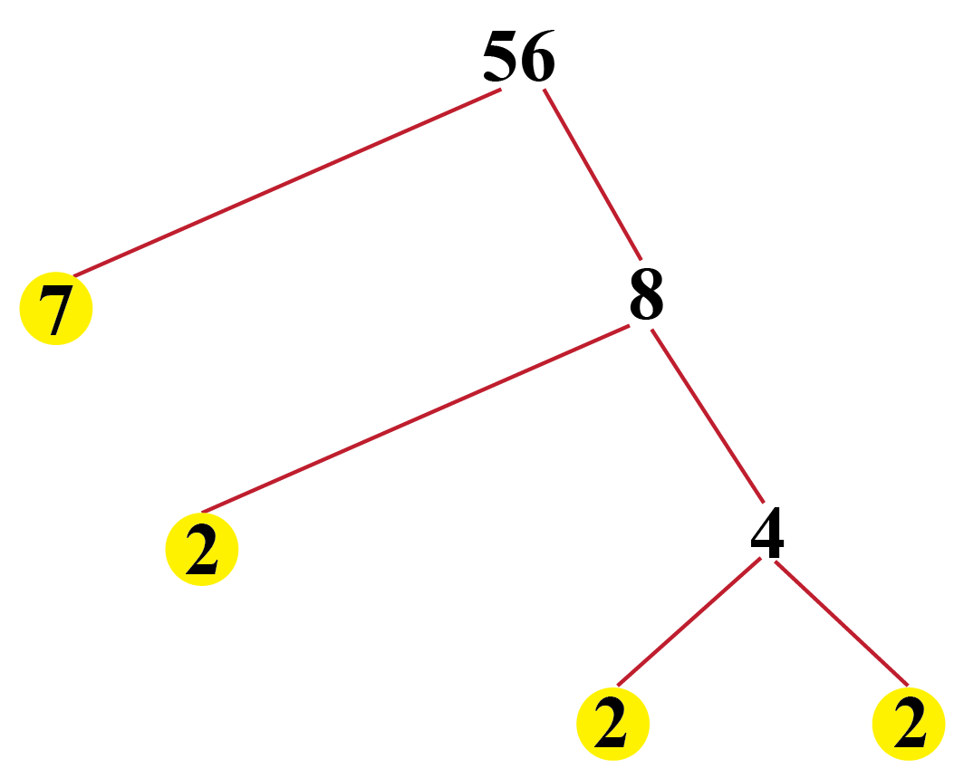 Factors of 119 - Cuemath