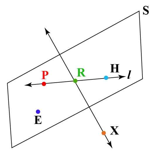 Plane definition - Cuemath