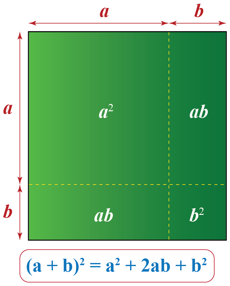 Polynomial identity | Calculator & Solved Examples - Cuemath