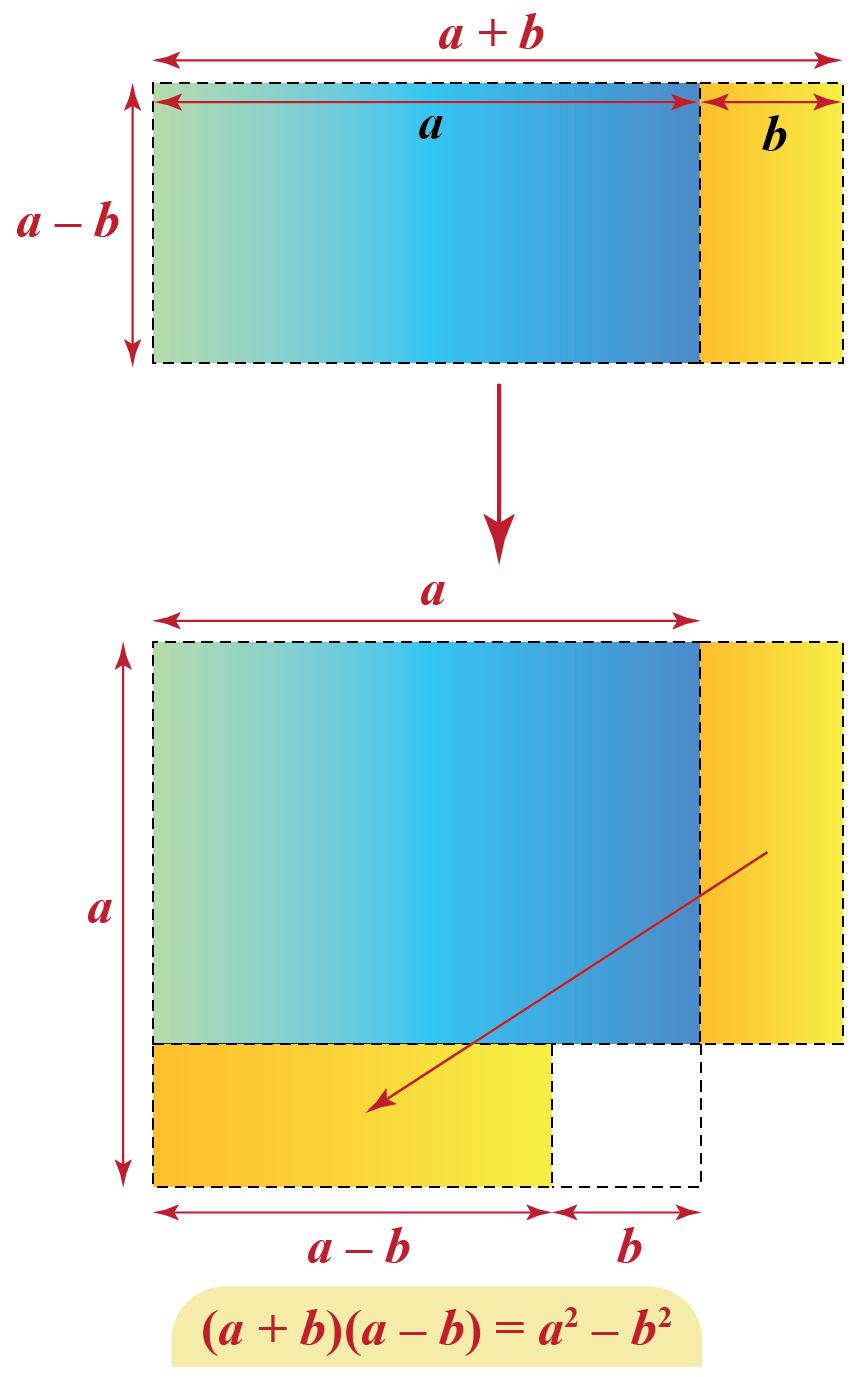 Polynomial identity | Calculator & Solved Examples - Cuemath