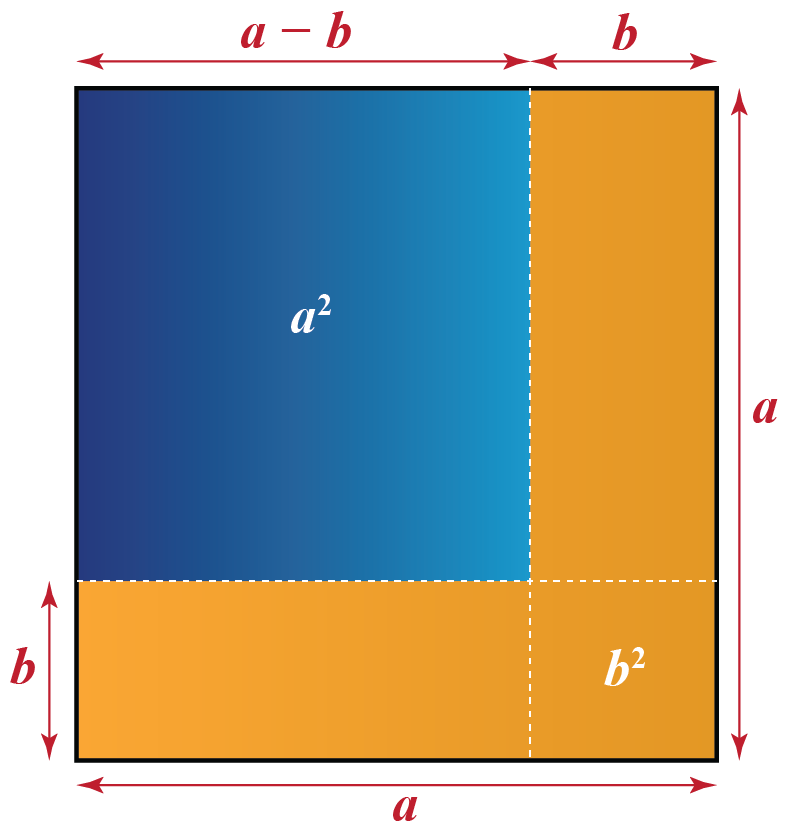 Polynomial identity | Calculator & Solved Examples - Cuemath