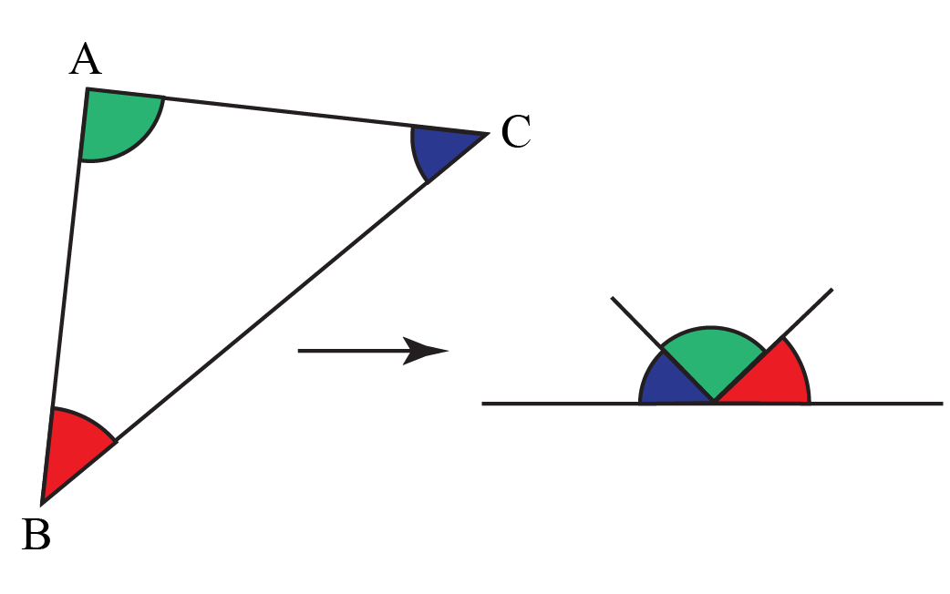 Angle Sum Theorem Proof Solved Examples Cuemath Angle Sum Theorem Proof Solved Examples Cuemath