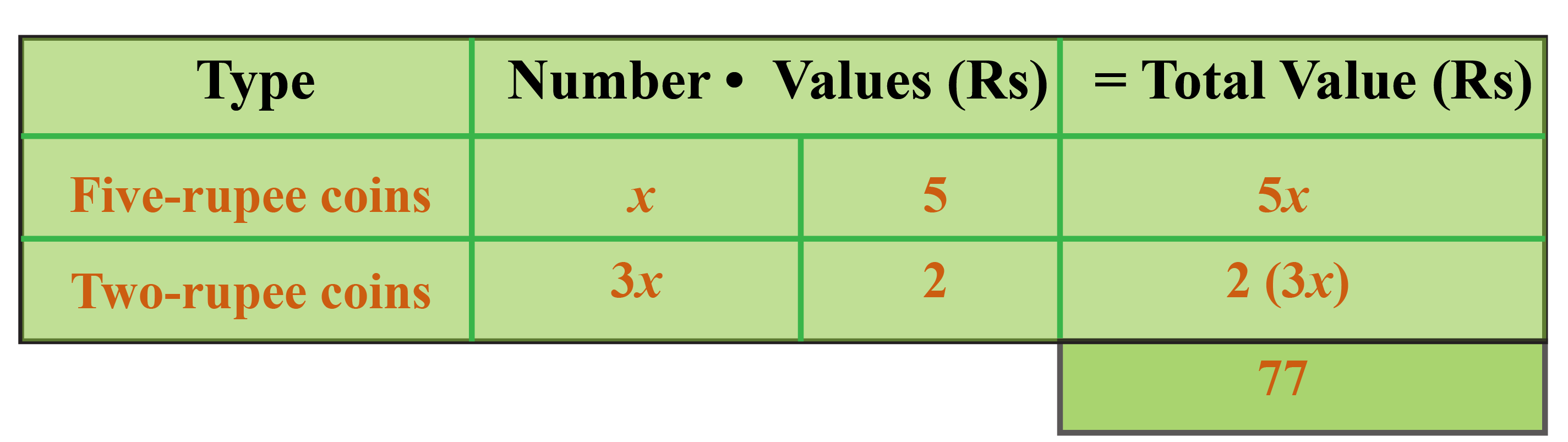 Linear Equations - Definition, Formula, Solutions & Examples-Cuemath