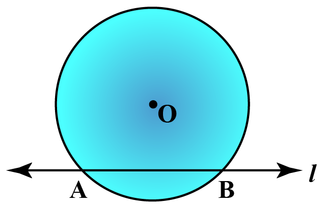 Circles | Properties | Formulas | Examples - Cuemath