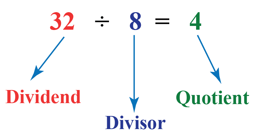 Divisor In Arithmetic Learn Definition Facts Examples Cuemath
