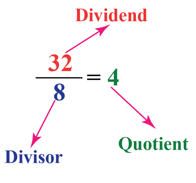 Divisor In Arithmetic Learn Definition Facts Examples Cuemath