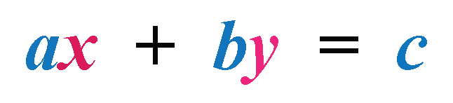 Equation of a straight line| Geometry | Solved Examples - Cuemath