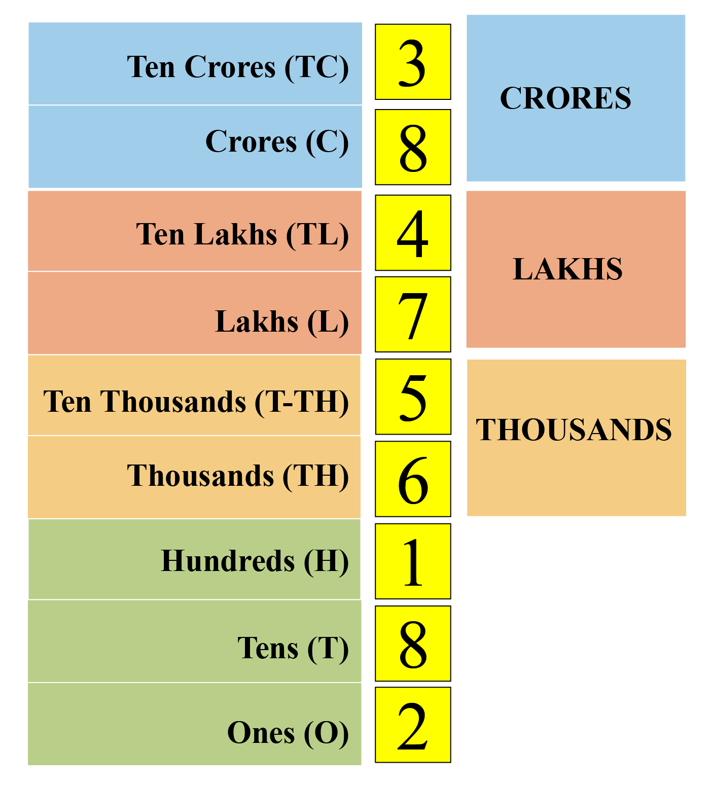 Numeral System Indian International Place Value And Examples Photos