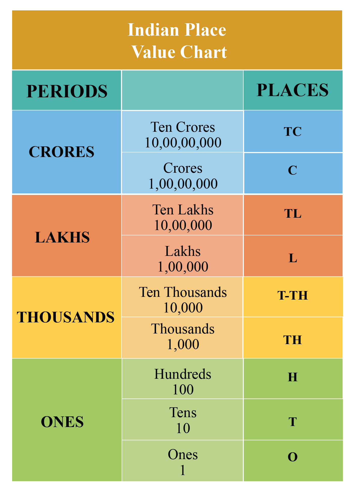 Place Value Chart Definition And Interesting Examples Cuemath