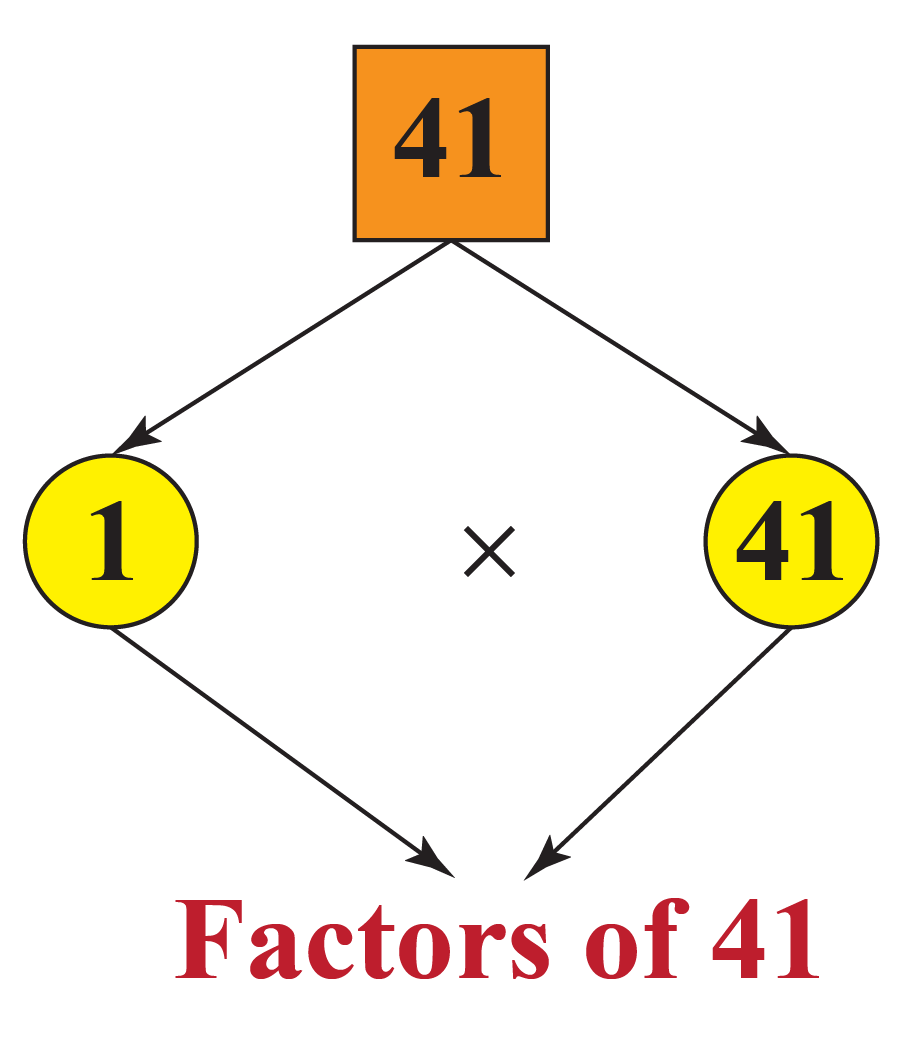 Is 41 a prime number- Cuemath