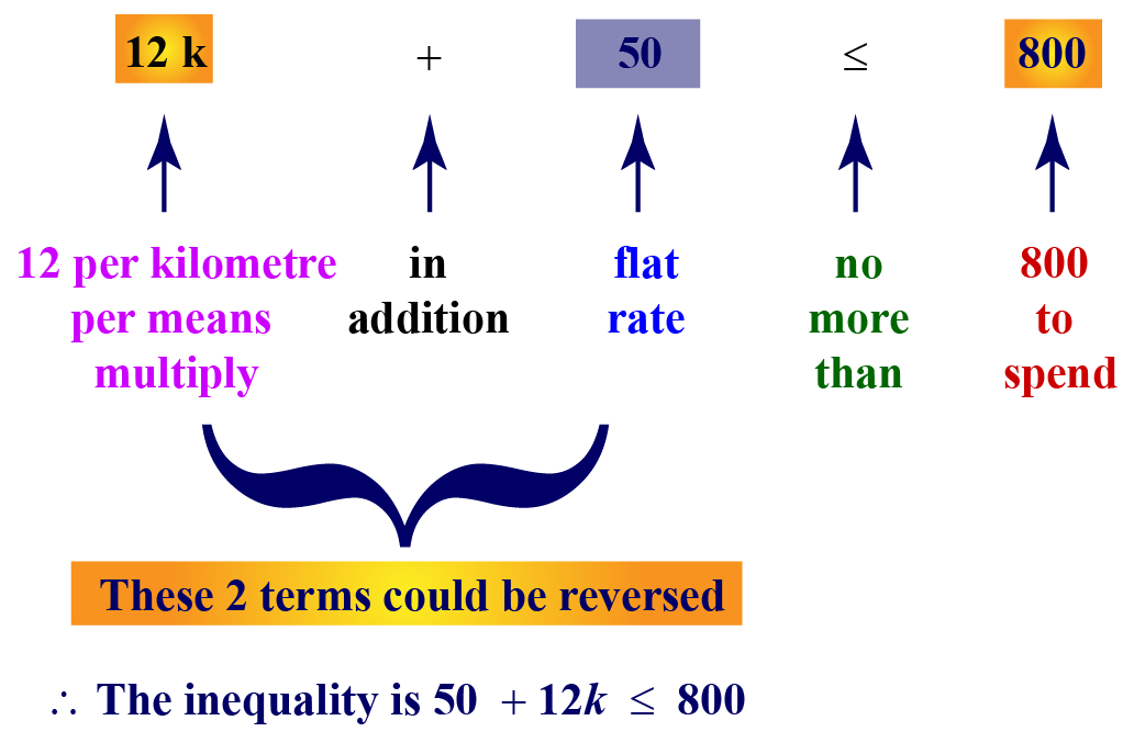 Less Than Or Equal To Definition Examples Cuemath Less Than Or Equal To Definition Examples Cuemath