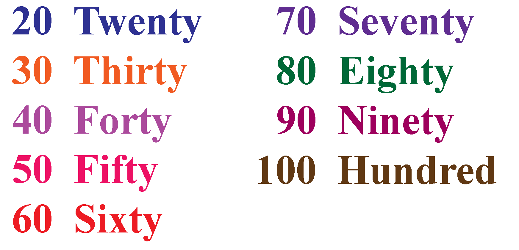 Numbers In Words Tips Tricks And Examples Cuemath