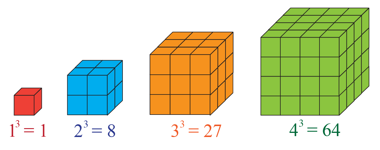Sequences Cuemath