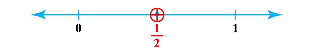 Explore and learn all about Simplifying Fractions - Cuemath