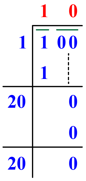 Square Root of 100 - Cuemath