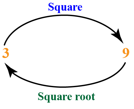 Square root of 8 - Cuemath