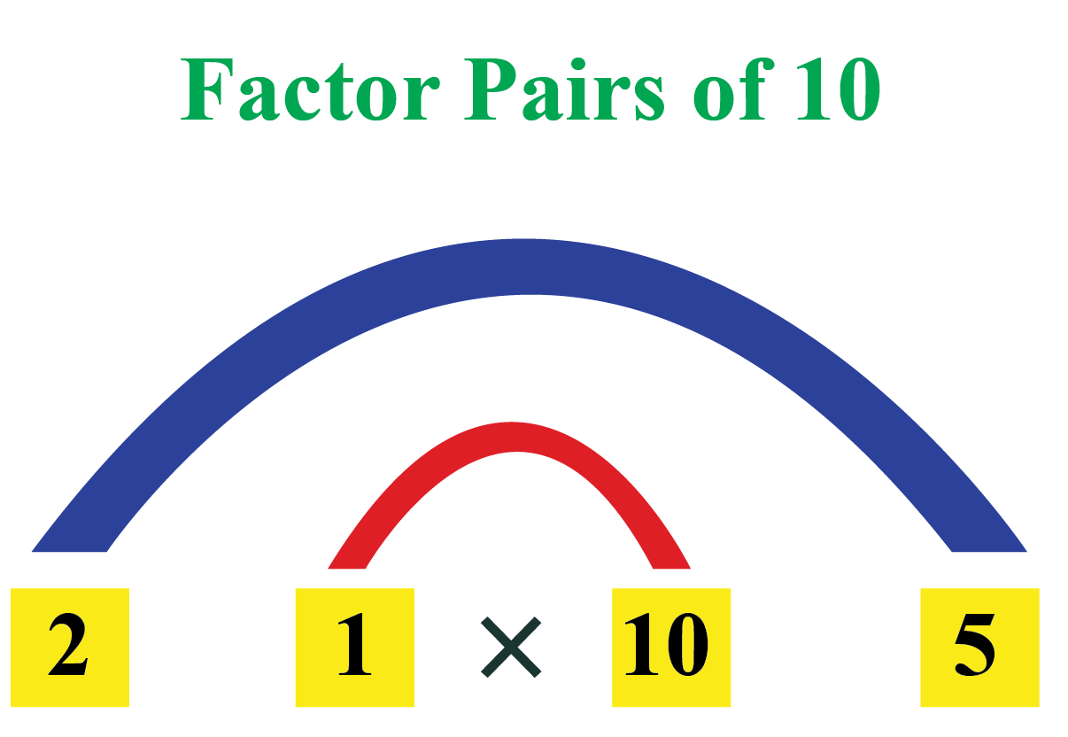 Factors Of 10 Cuemath Factors Of 10 Cuemath