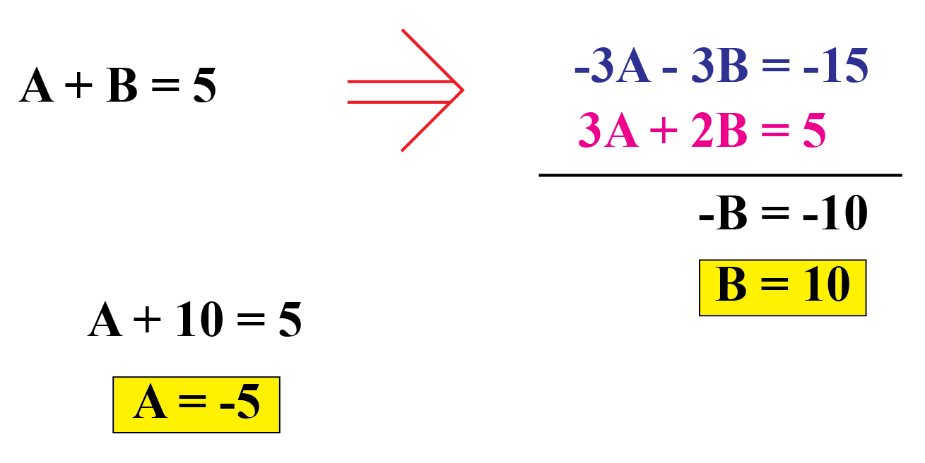 Integral | Integration Formulas| Visuals & Solved Examples - Cuemath