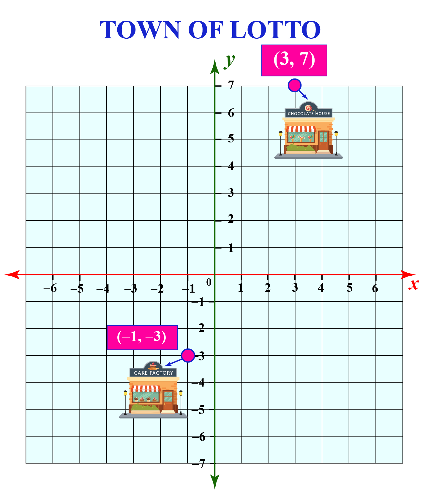 Equidistant - Definition and Examples - Cuemath