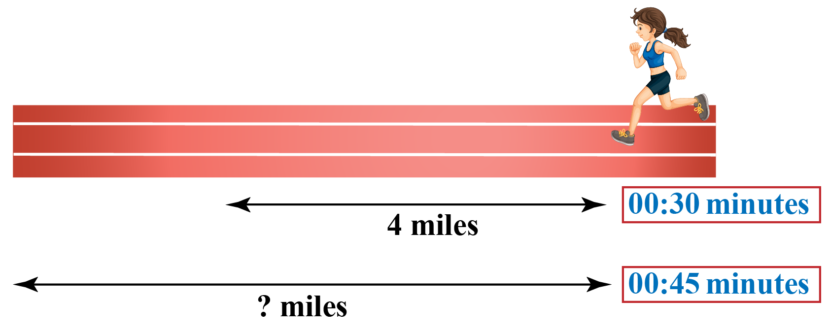 Proportion: Formula | Examples | What is Proportions- Cuemath