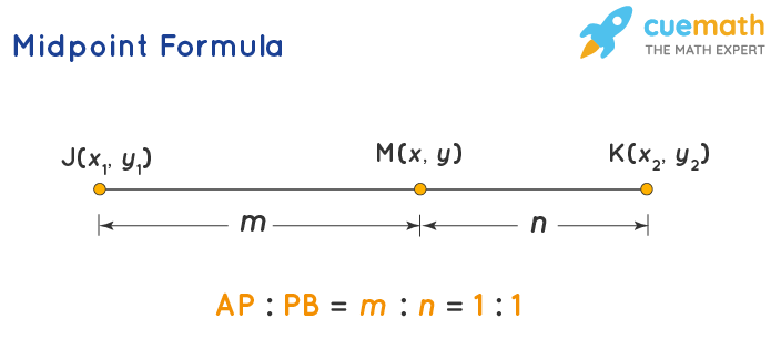 Section Formula - Definition, Formulas, Proof, Examples