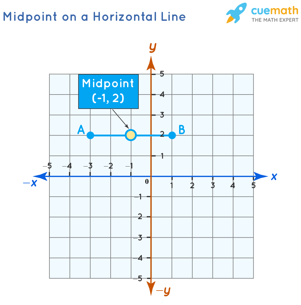 Midpoint Examples