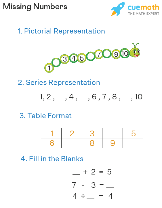 Find Missing Number In Series Examples Activities Missing Numbers