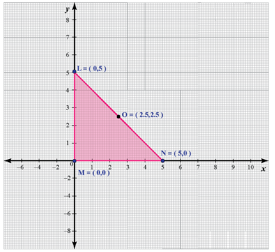 Circumcenter Definition, Properties, and Examples - Cuemath
