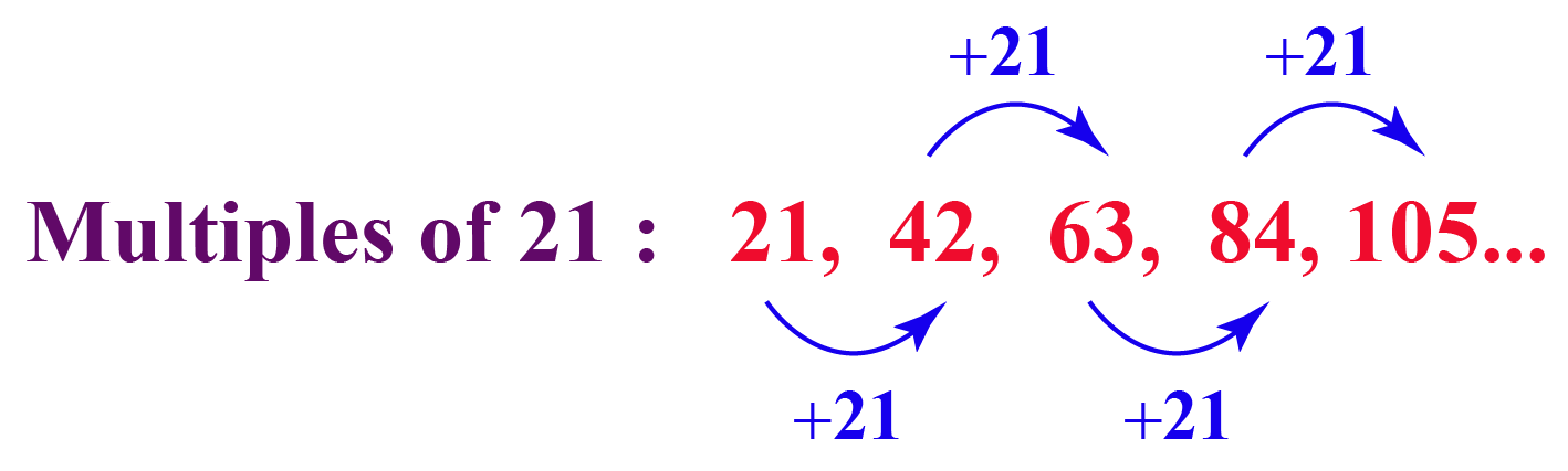 Multiples Of 21 Cuemath