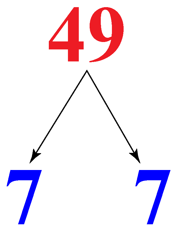 Factors Of 49 Or We Can Say Factors Are The Numbers Which Gives As