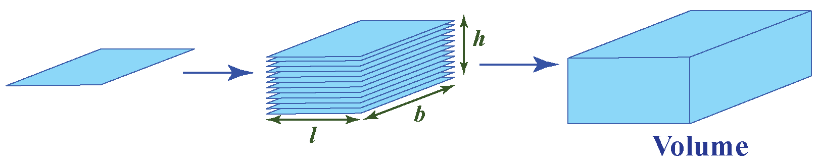 Volume of a Cuboid - Formula, How to Find Volume of Cuboid?