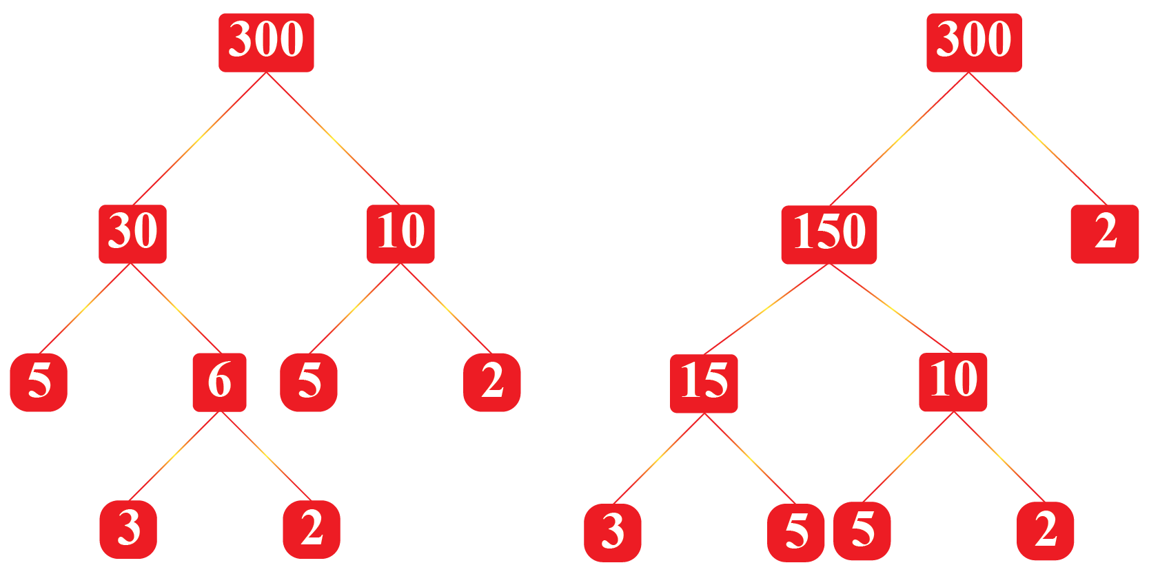 Factors Of 300 Cuemath