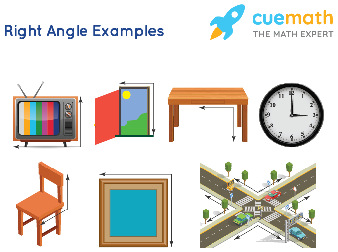 Right Angle Definition Examples What Is A Right Angle Right Angle Definition Examples What Is A Right Angle