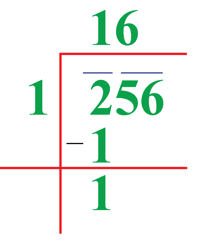 Square Root Of 256 Cuemath