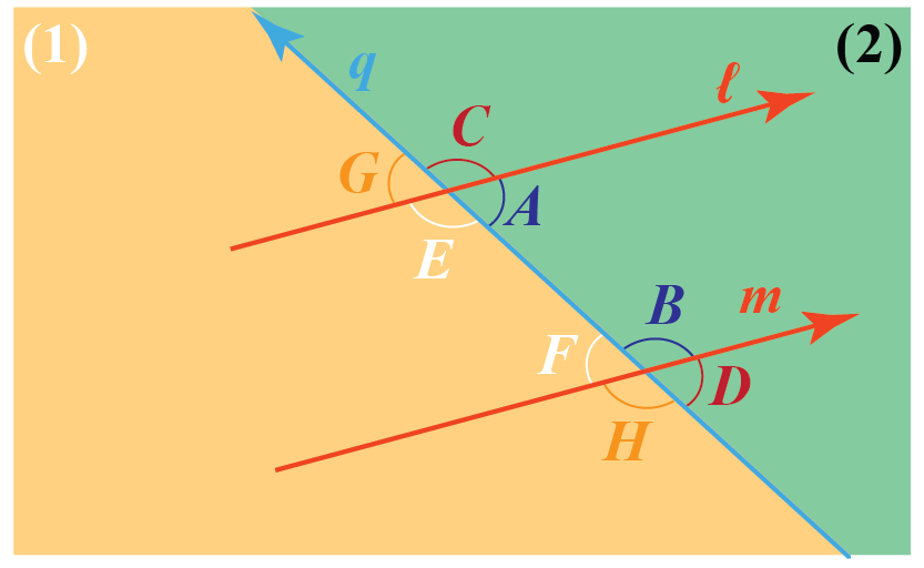 consecutive angles - Definition, Formula and Examples. - Cuemath