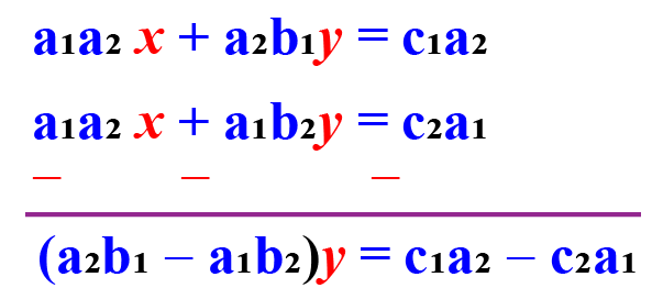 Elimination Method - Algebra | Concept & Examples - Cuemath