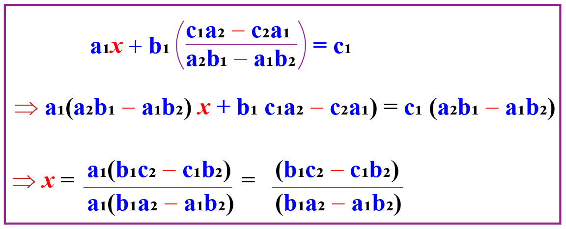 Elimination Method - Algebra | Concept & Examples - Cuemath