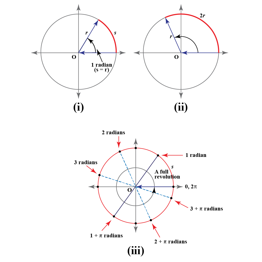 What Is A Radian Cuemath What Is A Radian Cuemath