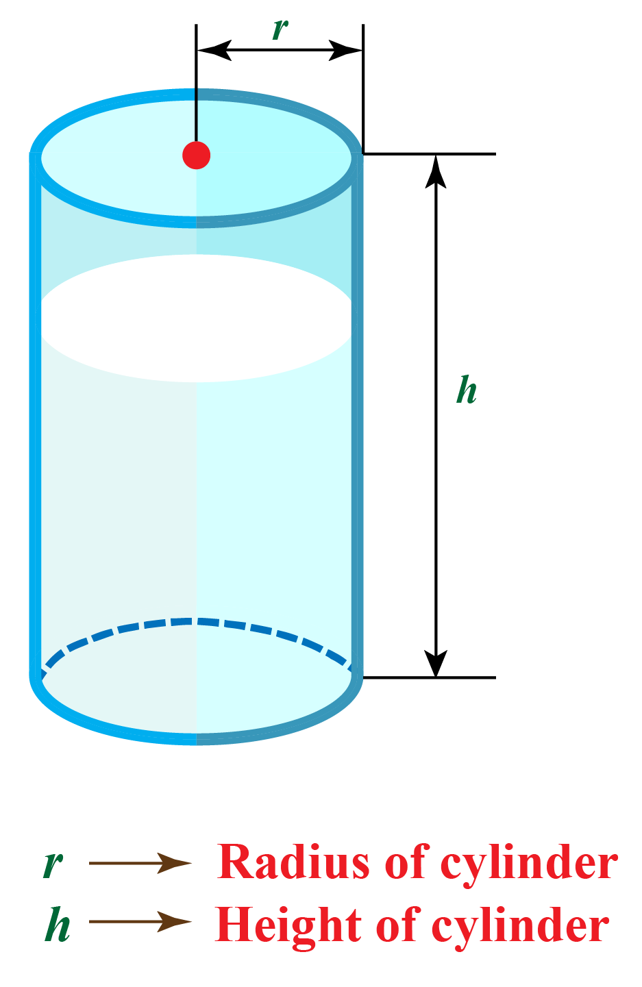 Volumes of Different Solid Shapes | Formulas | Examples - Cuemath