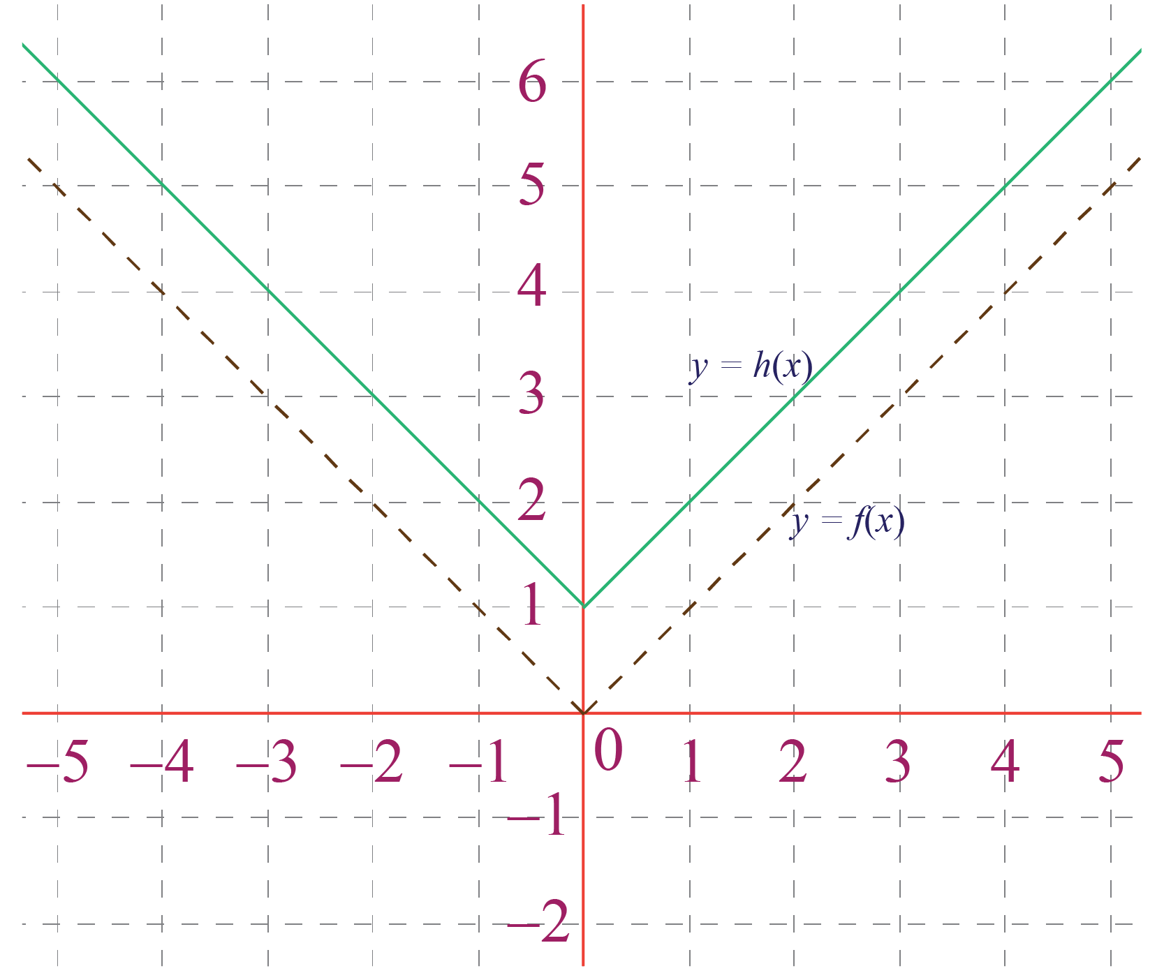 Vertical Translation Concept Grapher Solved Examples Cuemath My XXX Vertical Translation Concept Grapher Solved Examples Cuemath My XXX