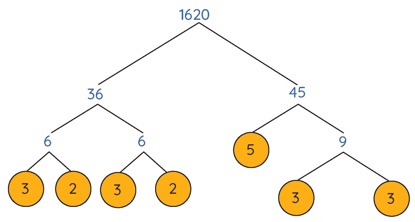 Factors How To Find Factors Of A Number Definition Examples