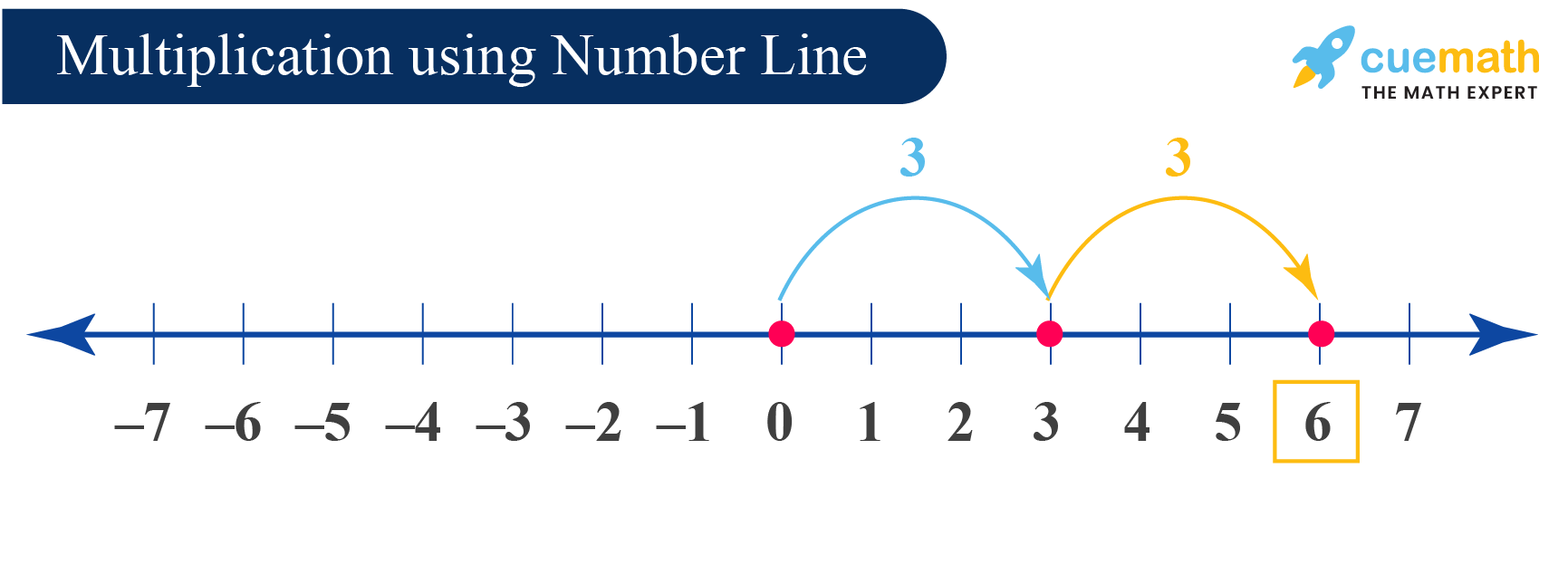 Integers Definition Properties Examples Of Integers