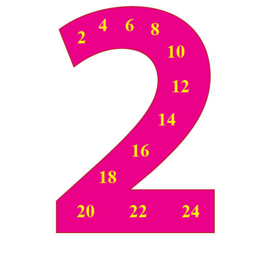 Multiples Of 2 Cuemath