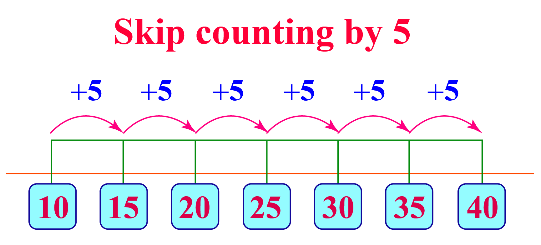 Multiples Of 5 Cuemath