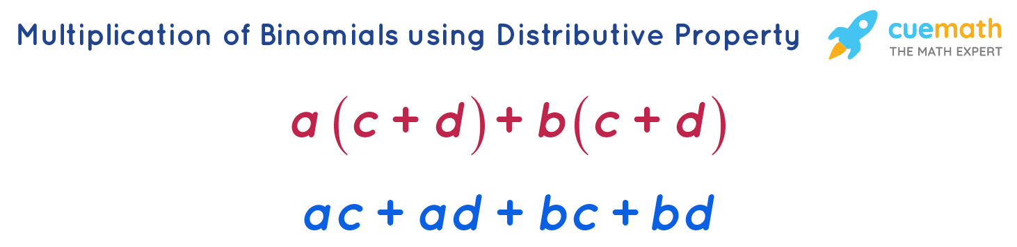 Multiplying Polynomials Definition Steps And Methods