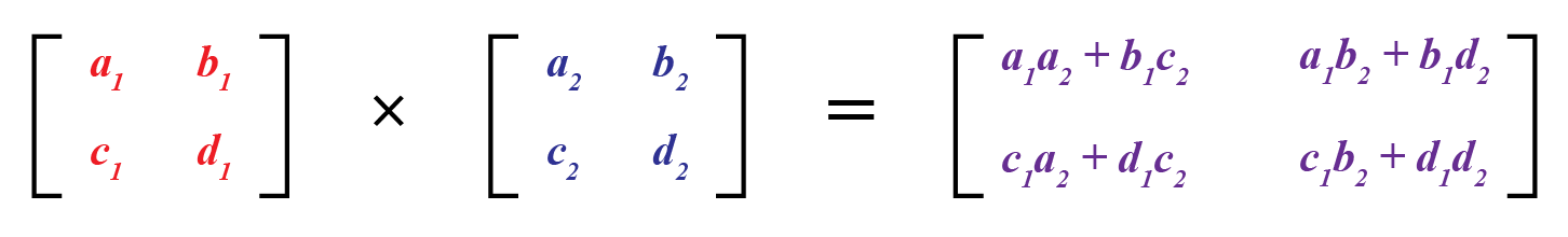 Multiply Matrices Cuemath