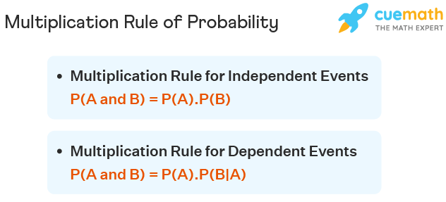 Multiplication Rule Of Probability Multiplication Theorem On Probability